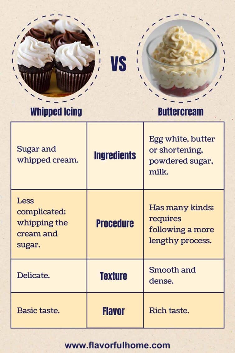 Whipped Icing Vs. Buttercream: Which One is Better? - Flavorful Home