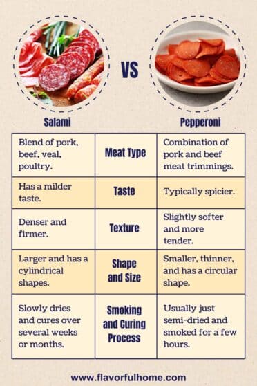 Salami Vs Pepperoni: Are They Any Different? - Flavorful Home