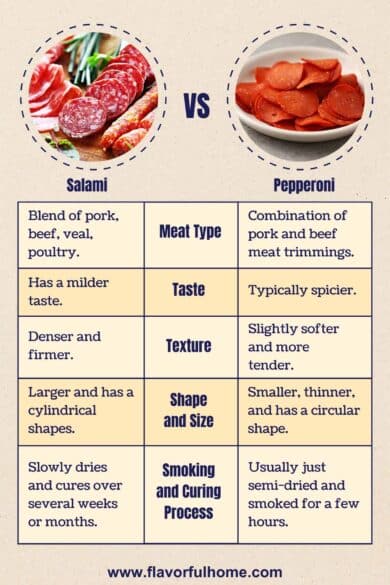 Salami Vs Pepperoni: Are They Any Different? - Flavorful Home