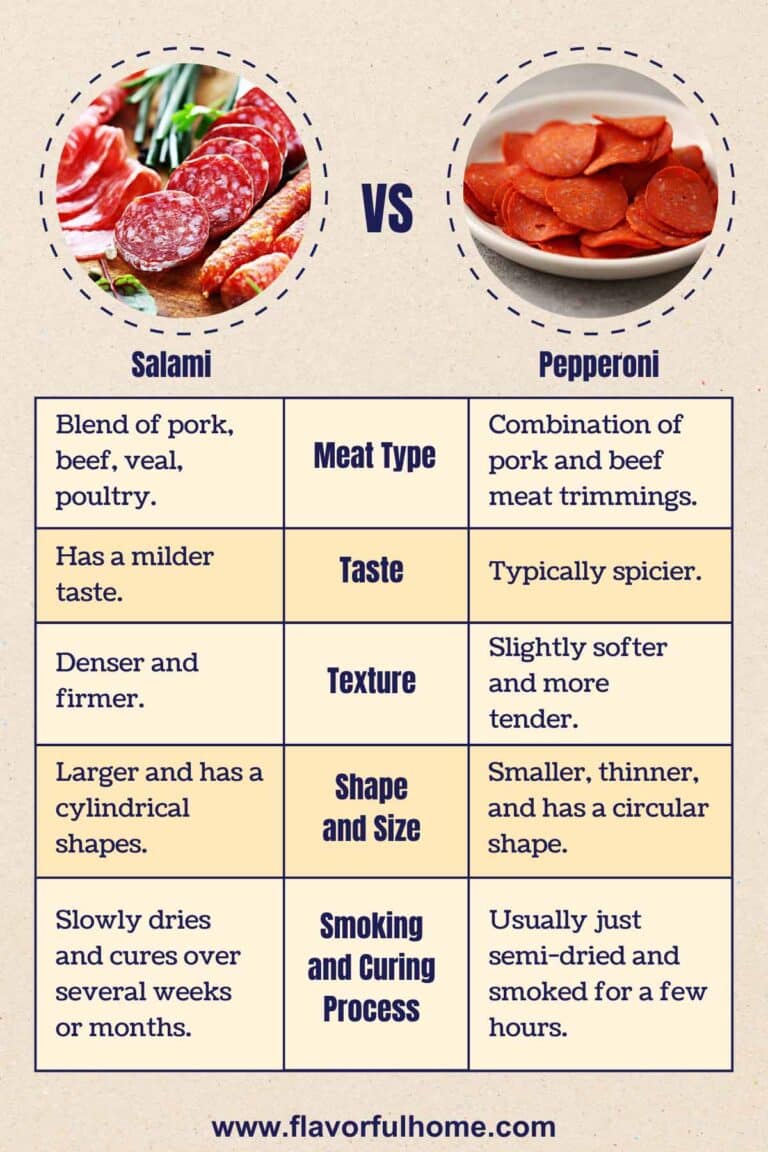 Salami Vs Pepperoni: Are They Any Different? - Flavorful Home