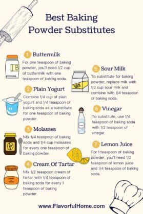 Substitute for baking powder in pancakes. - Flavorful Home