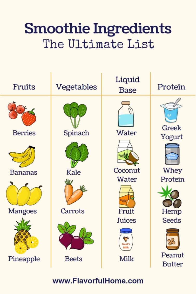 Best Smoothie Ingredients (Guide and Tips) - Flavorful Home