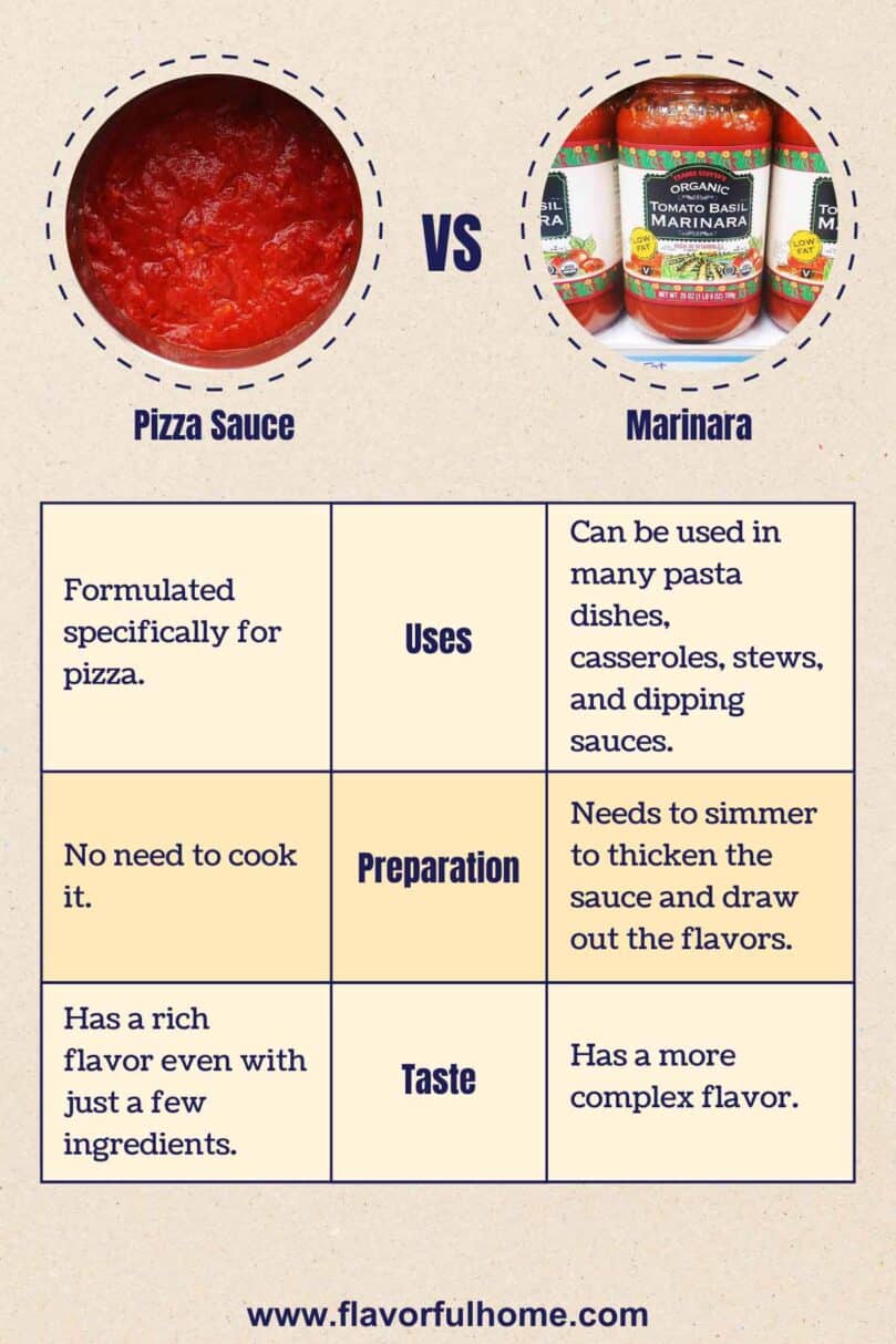 Extraordinary Marinara Sauce Vs Pizza Sauce Gallery